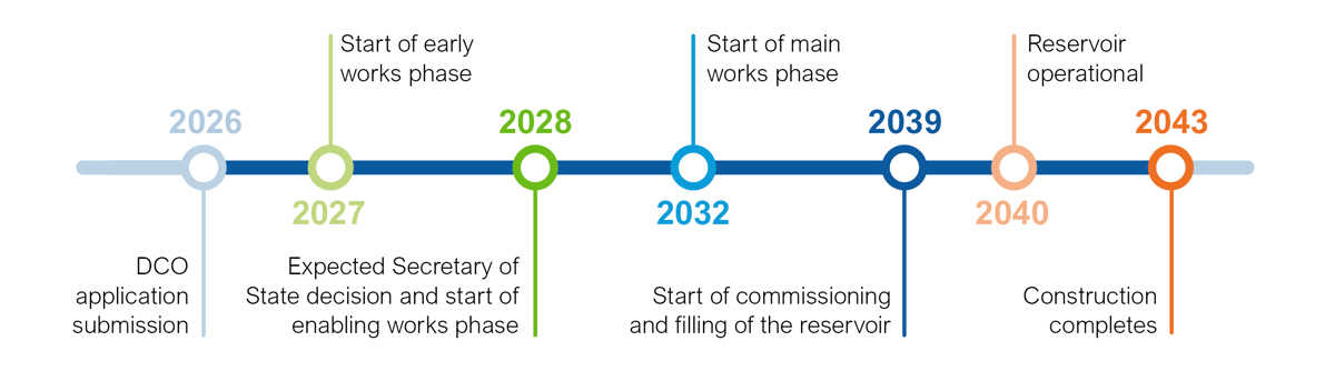 South East Strategic Reservoir Option (SESRO) - Thames Water Strategic ...