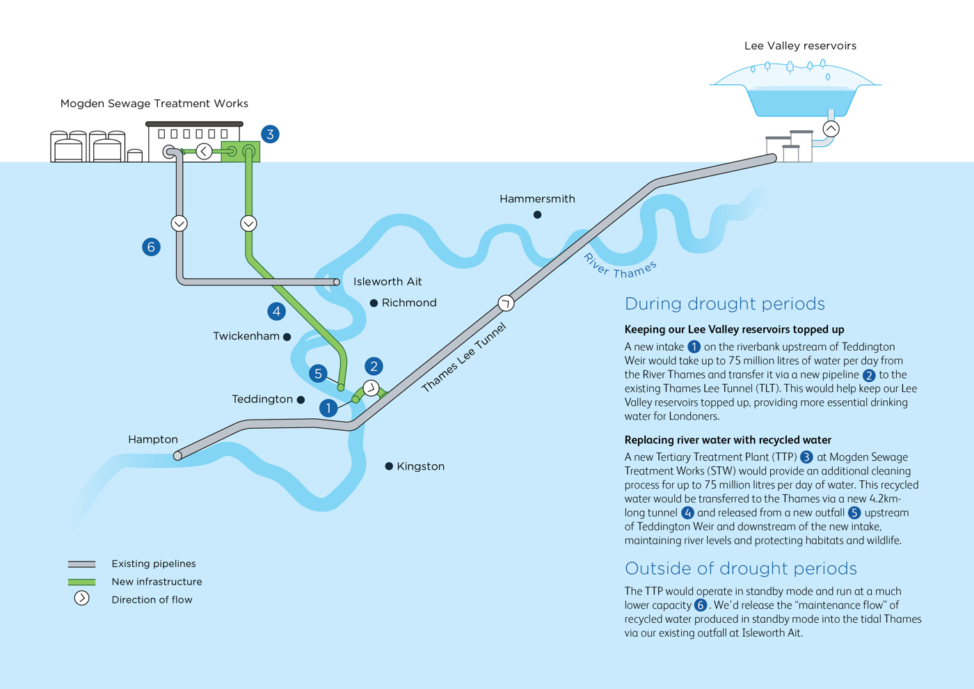 Teddington Direct River Abstraction (TDRA) - Thames Water Strategic ...